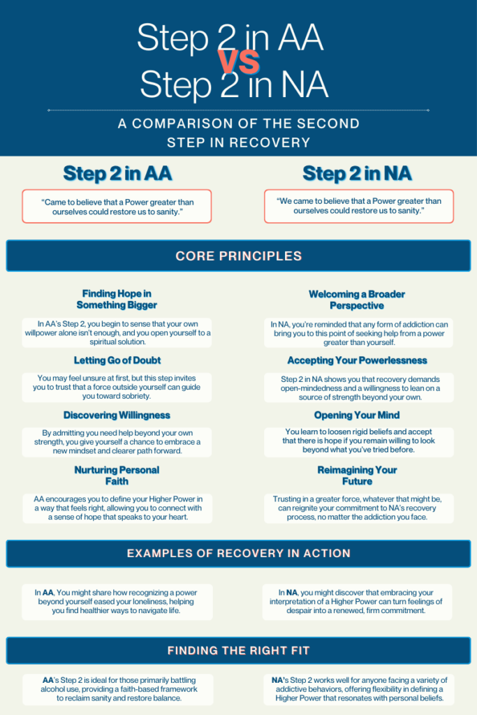 Understanding Step 2 of AA and NA | Cornerstone Healing
