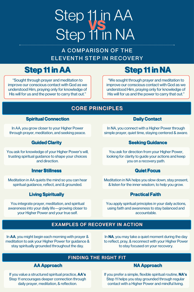 Step 11 AA & NA: Strengthening Spiritual Connection | CHC