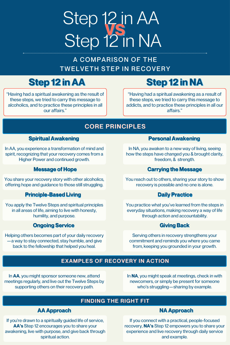 Step 12 AA and NA: Giving Back and Living the Program | CHC