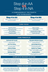 Understanding Step 4 AA and NA | Cornerstone Healing Center