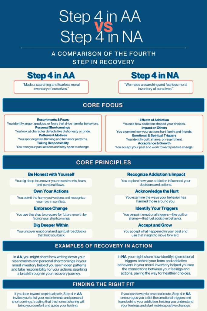 Understanding Step 4 AA and NA | Cornerstone Healing Center