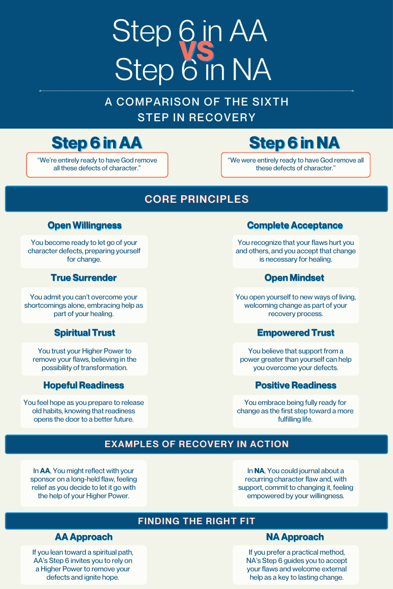 Understanding Step 6 AA and NA | Cornerstone Healing Center