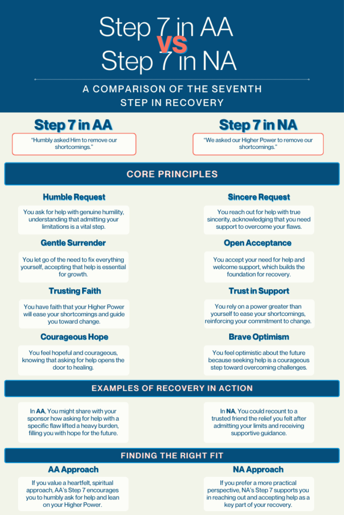 Step 7 AA and NA: Embracing Humility & Moving Forward | CHC