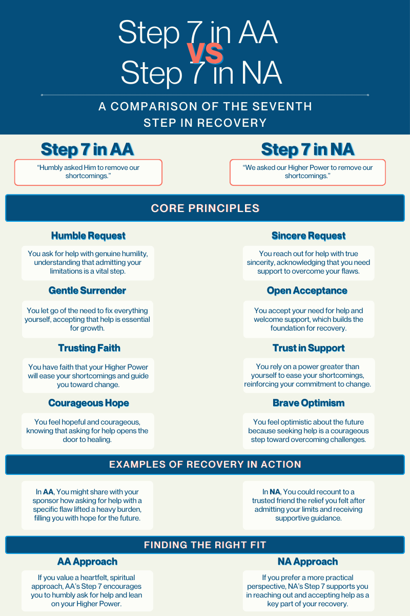 Step 7 AA and NA: Embracing Humility & Moving Forward | CHC