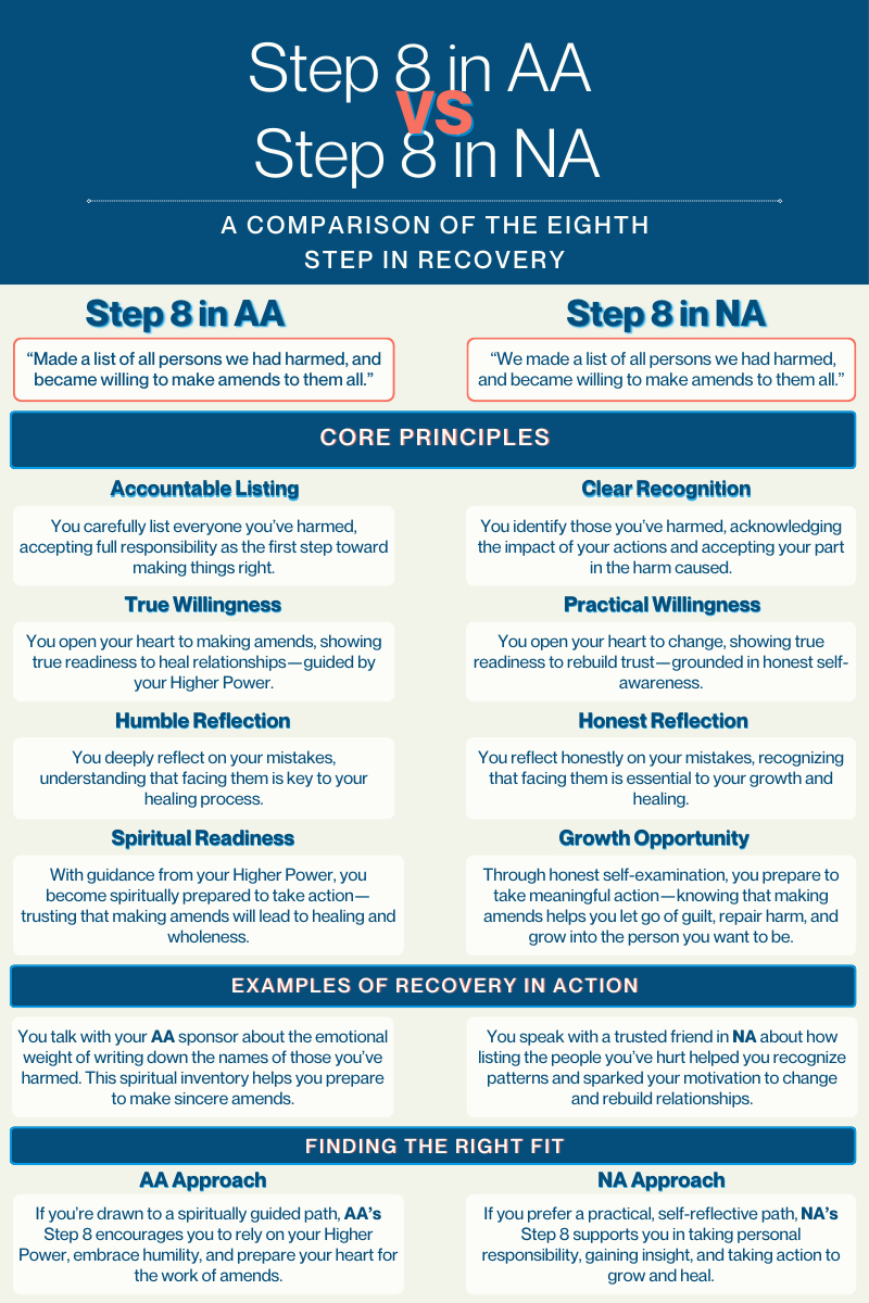 Step 8 in AA and NA: The Path to Healing | Cornerstone
