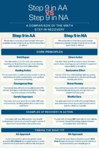 Understanding Step 9 AA and NA | Cornerstone Healing Center