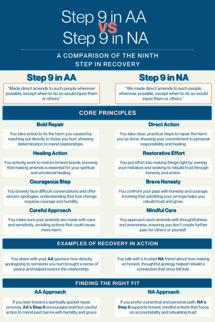 Understanding Step 9 AA and NA | Cornerstone Healing Center